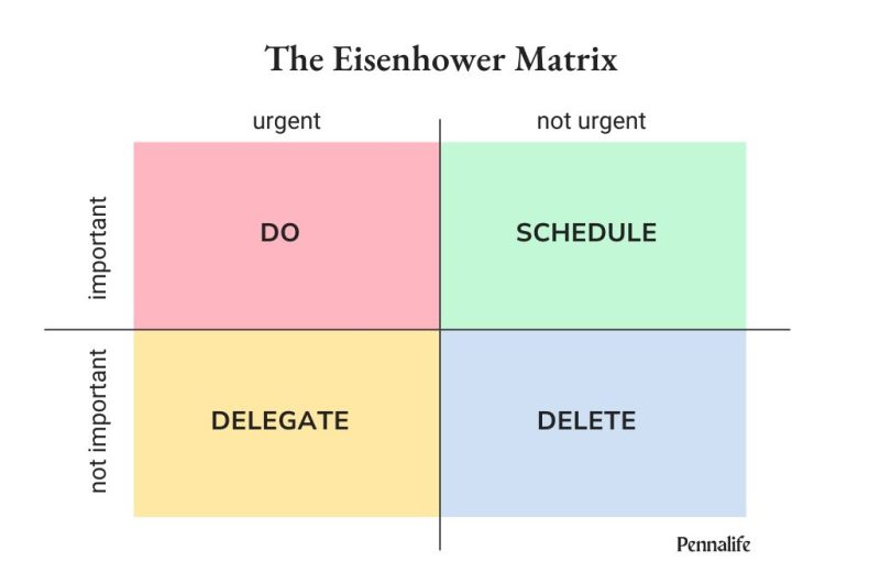 Eisenhower Matrix: 5 Effective Tips to Prioritize Tasks