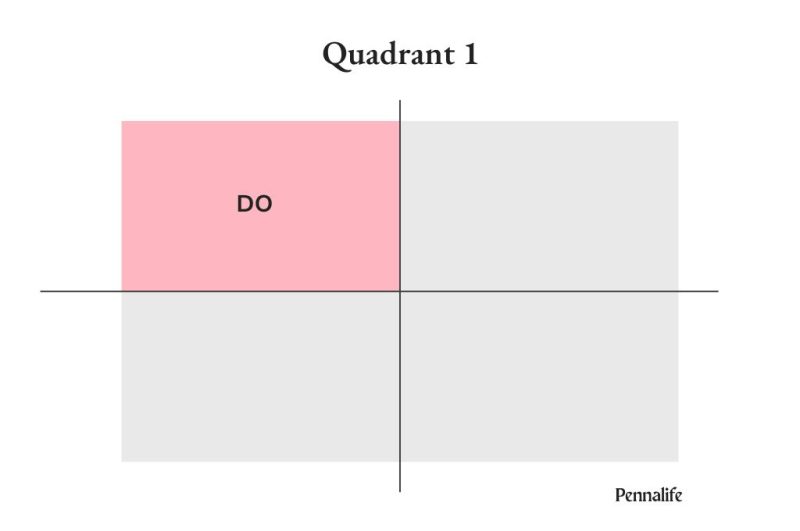 Eisenhower Matrix: 5 Effective Tips to Prioritize Tasks