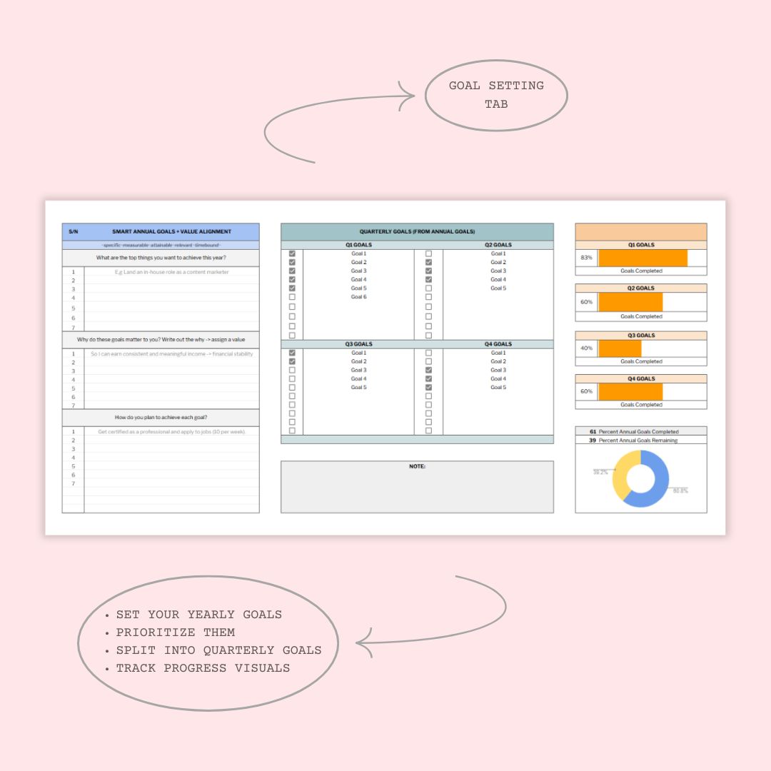 All-in-One Life Planner Template in Google Sheets